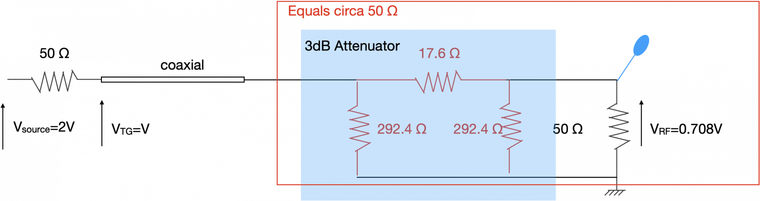 Make Sense of Attenuation – EMC and Compliance Service Worldwide