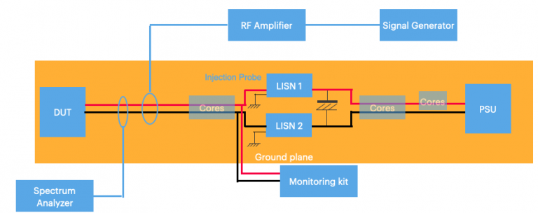A Low-cost Bulk Current Injection Test Set-up – EMC and Compliance ...