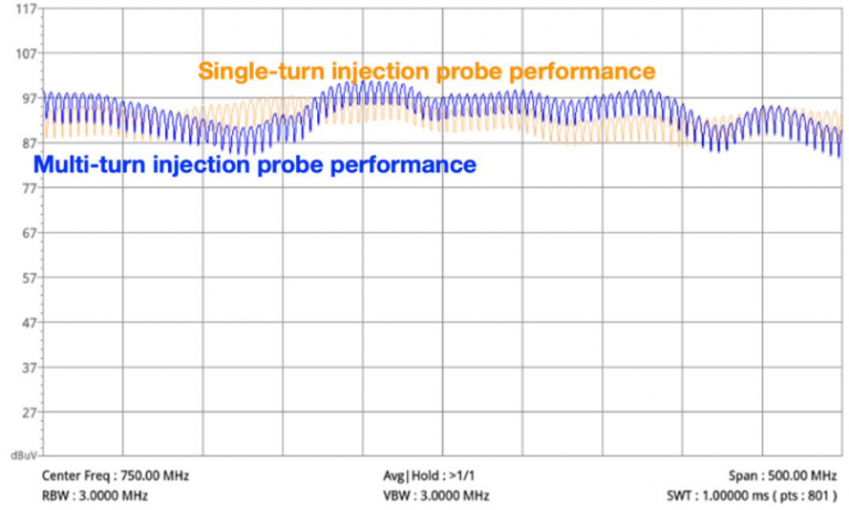 Homemade Bulk Current Injection Probe, Improved – EMC and Compliance ...