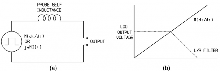 Homemade Bulk Current Injection Probe, Improved – EMC and Compliance ...