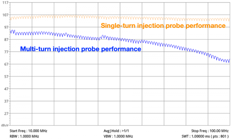 Homemade Bulk Current Injection Probe, Improved – EMC and Compliance ...