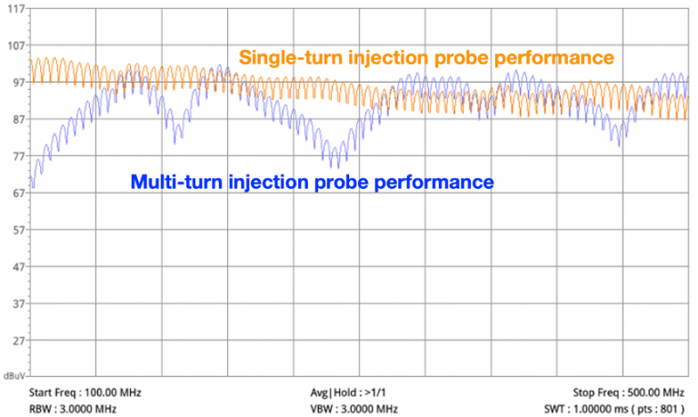 Homemade Bulk Current Injection Probe, Improved – EMC and Compliance ...
