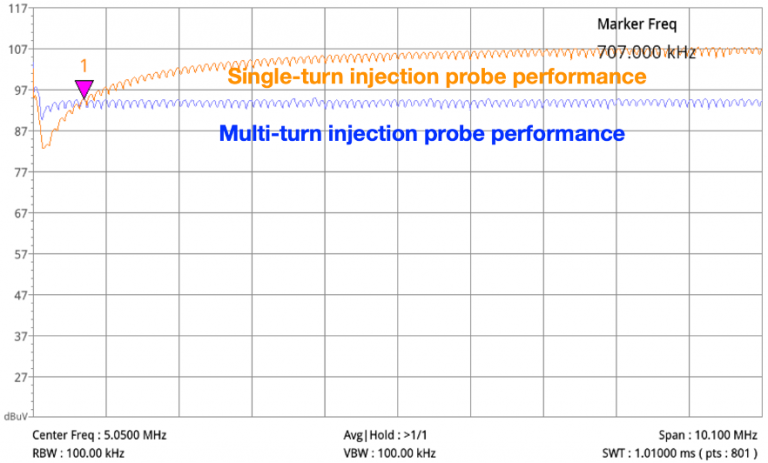 Homemade Bulk Current Injection Probe, Improved – EMC and Compliance ...