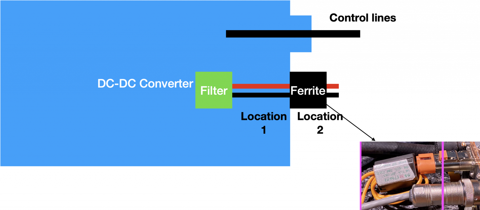 Signs of Near-field Coupling – EMC and Compliance Service Worldwide