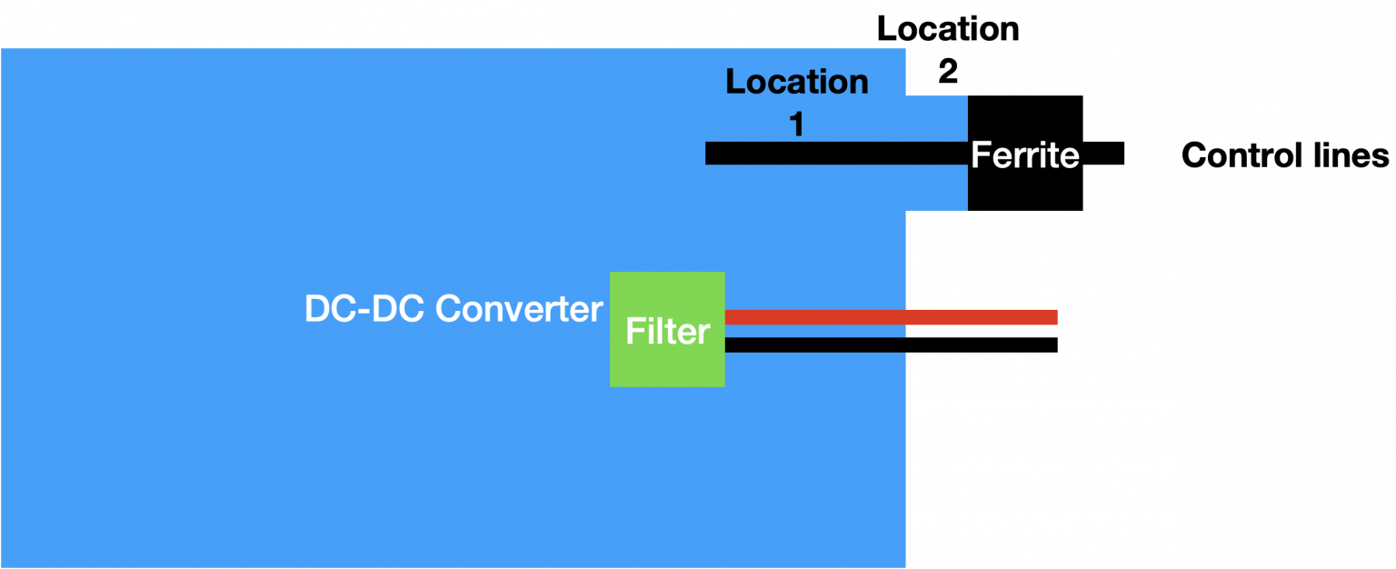 Signs of Near-field Coupling – EMC and Compliance Service Worldwide