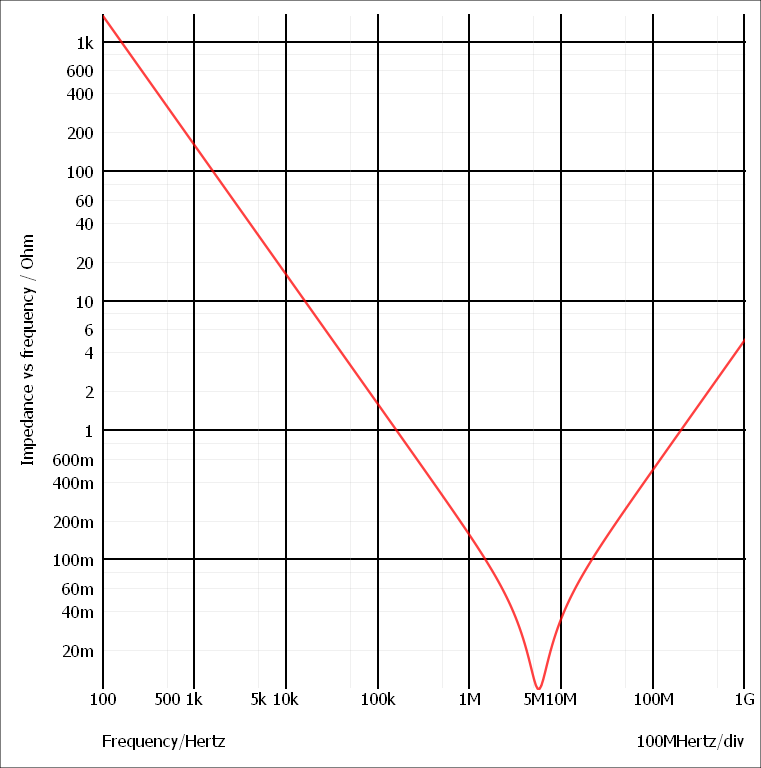 Resources – EMC and Compliance Service Worldwide