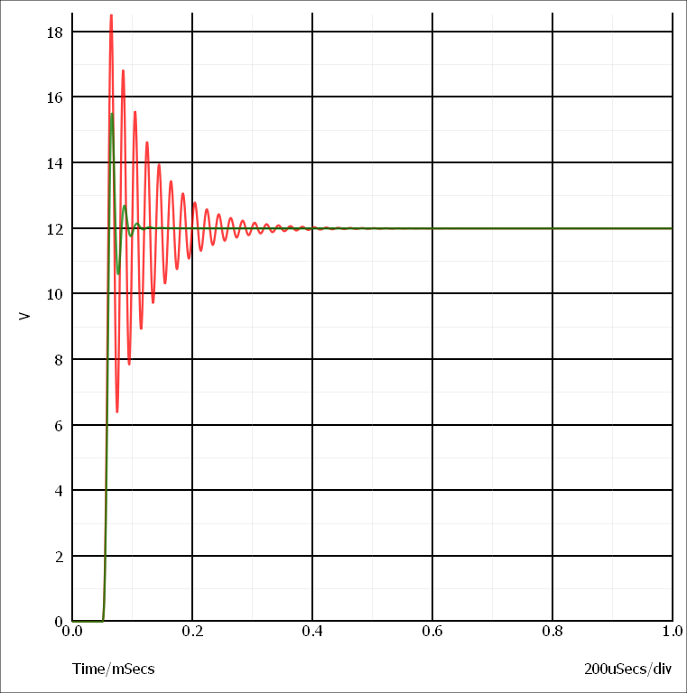 Resources – EMC and Compliance Service Worldwide