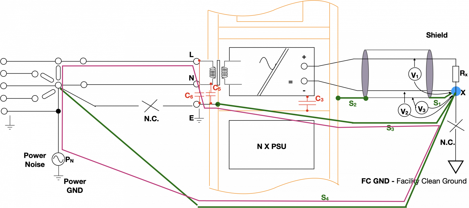 Grounding and Shielding in Instrumentation – A Space Project Study ...